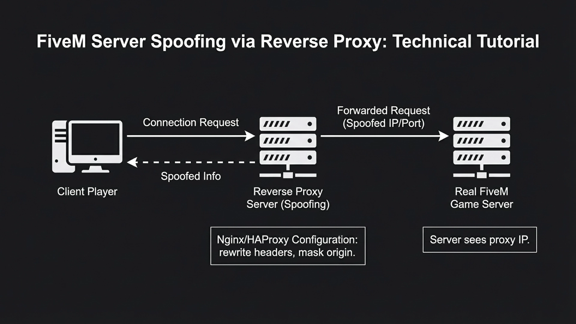 Melhores Mods e Scripts FiveM — Gratuitos e Premium | FiveMX